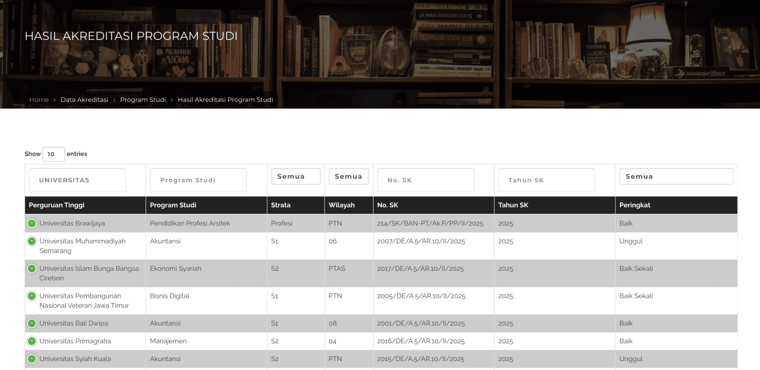 7 Cara Cek Akreditasi Kampus di BAN-PT dengan Mudah